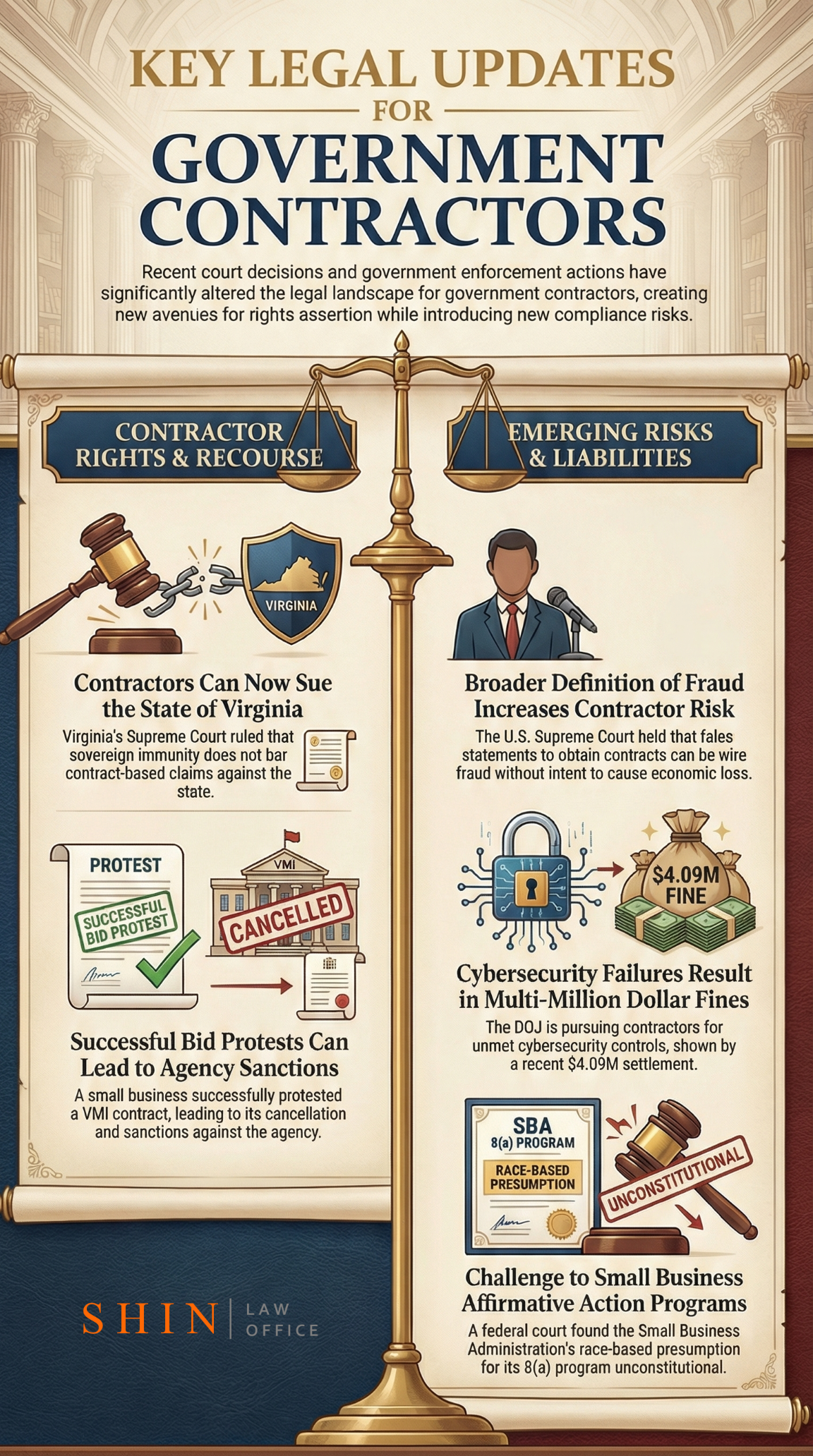 Virginia Public Procurement Act & Contractor Rights in Tysons