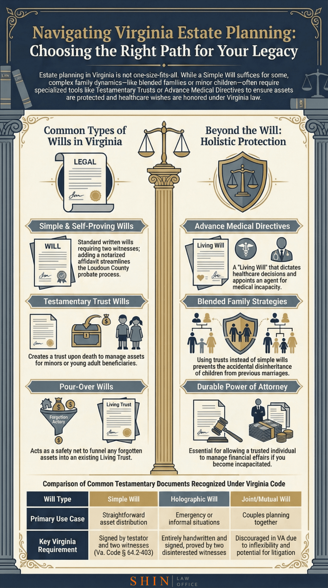 Types of Wills in Leesburg, Virginia | Estate Planning Attorney